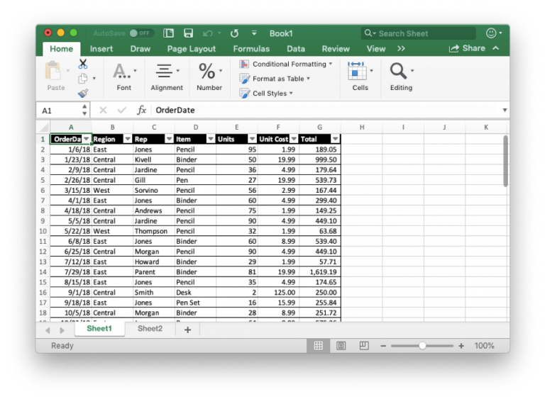 Create High Level Reports Using Excel Pivot Table to Show Trends and ... Create High Level Reports Using Excel Pivot Table to Show Trends and ...